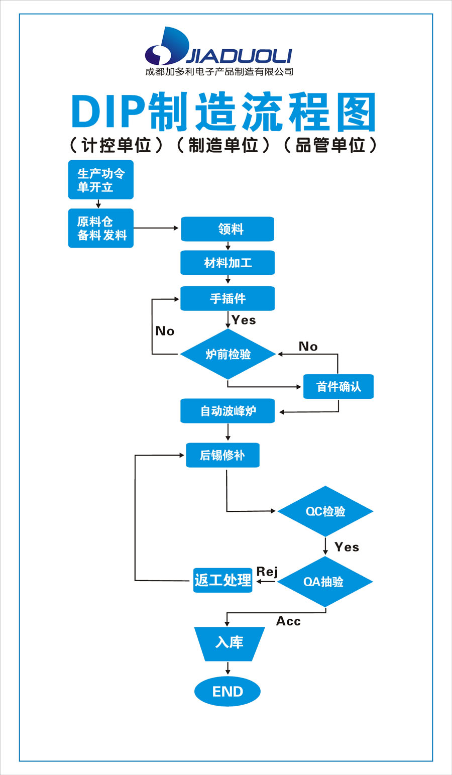 DIP代工 - 成都加多利电子产品制造有限公司 PCB焊接业务 提供SMT加工 OEM加工 BGA焊接 THT插件焊接 成都PCB焊接业务 成都提供SMT加工 成都OEM加工 成都BGA焊接 ...